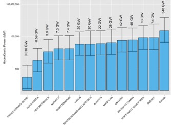 River Current Energy » Marine Renewables Canada