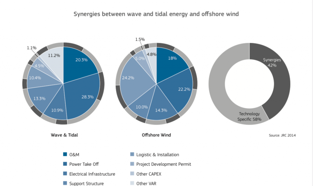 Offshore Wind Energy » Marine Renewables Canada