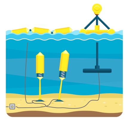Why marine renewable energy? » Marine Renewables Canada