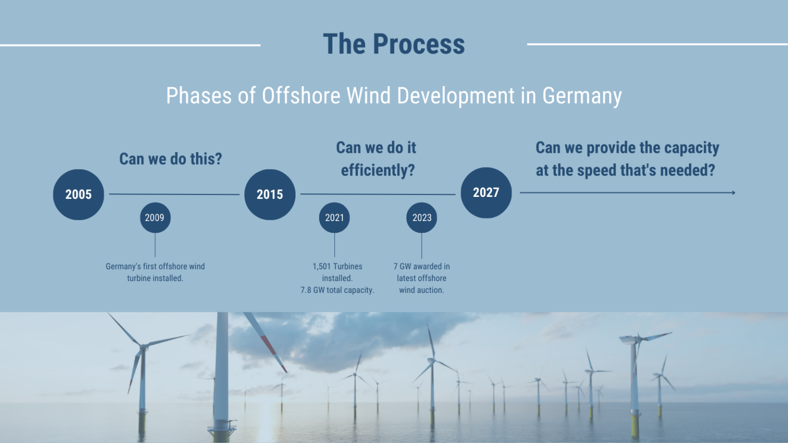 A week in Germany | Offshore wind is possible. » Marine Renewables Canada
